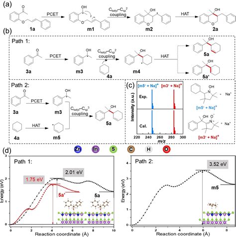 Photocatalytic Ketyl Radical Initiated Cketyl−csp2csp3 Coupling On