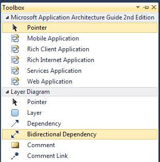 Application Architecture Guide Layer Diagrams Visual Studio Marketplace