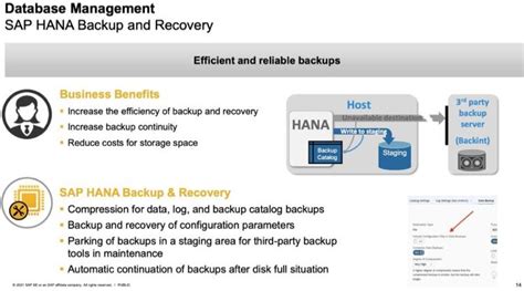 Arwel Owen On Linkedin Sap Saphana Sapbasis S4hana Backupandrecovery Saponaws Saponazure…