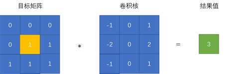 python实现高斯平滑与sobel边缘检测 asukayan 博客园