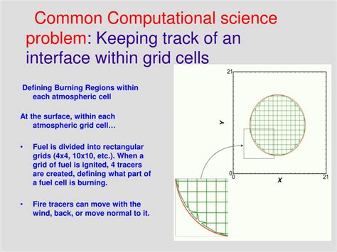 Ppt Computational Modeling Of Large Wildfires A Roadmap Powerpoint Presentation Id6990662