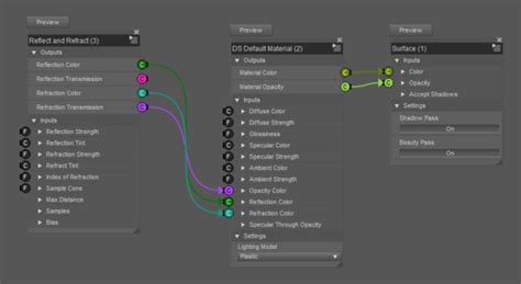 how to get translucency node set up to work in shadermixer daz 3d forums