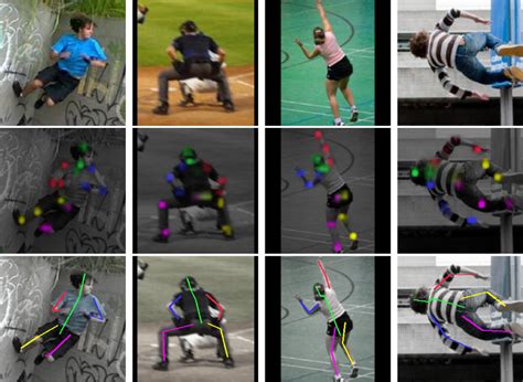 Human Pose Regression By Combining Computers And Graphics Facebook