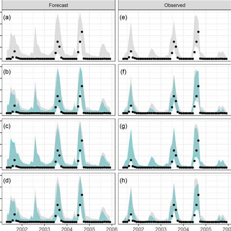 Representative Streamflow Time Series In Catchment C1 Obtained Using