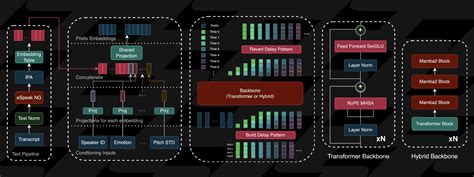 Zonos Leading Open Weight Text To Speech Model Voice Cloning And Multilingual Tts