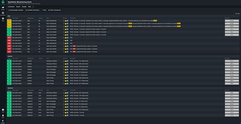 Checkmk Synthetic Monitoring