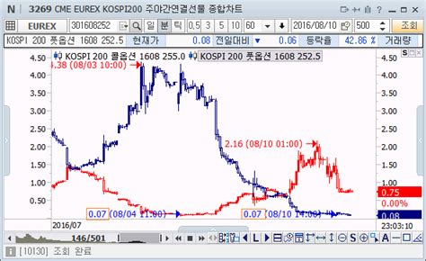선옵토론실 선물옵션 팍스넷 증권포털