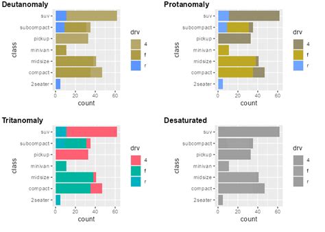 Working With Colours In R R Bloggers