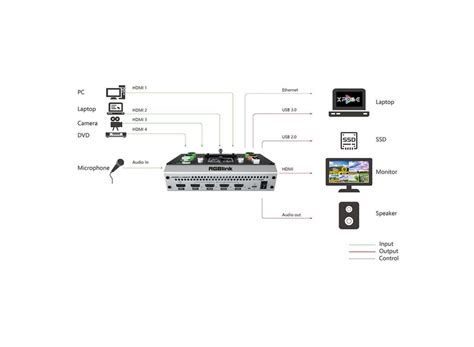 RGBlink Mini Pro Dual Channel K Video Switcher FotoFlits