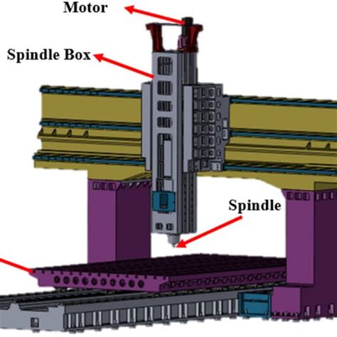 Generalized Method Of Modeling And Simulation Download Scientific Diagram