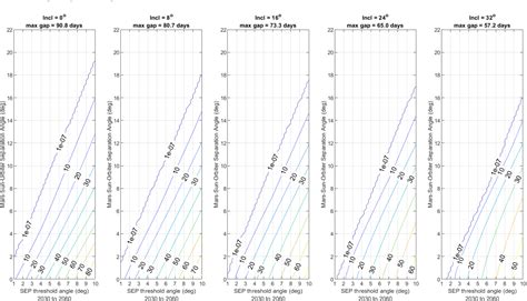 Figure 1 From Deep Space Relay Architecture For Communications And Navigation Semantic Scholar