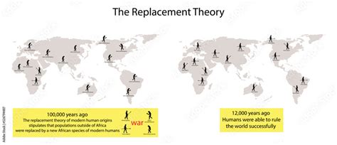 Illustration Of Biology The Replacement Theory Modern Human Origins