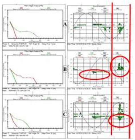 Figure 8 From Online Partial Discharge Measurement As A Predictive