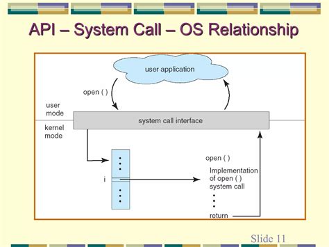 Ch System Structure PPT Operating Systems Computer Software And Applications