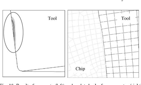 Figure 1 From Estimation Of Tool Wear In Orthogonal Cutting Using The Finite Element Analysis
