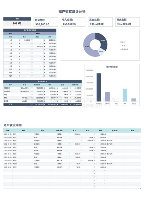 分析excel模板 企业账户收支统计分析 模板免费下载 Xlsx格式 编号55563963 千图网