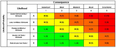 Jsa Template Free And Editable Job Safety Analysis 46 Off