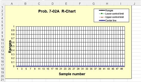 The Data In Worksheet EXCEL Template For Question Chegg