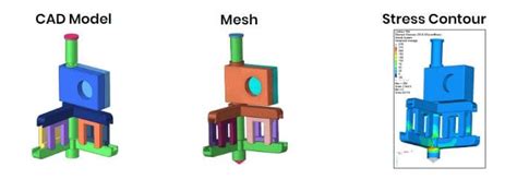 Automotive Finite Element Modeling Software And Design Engineering Services Apa Engineering