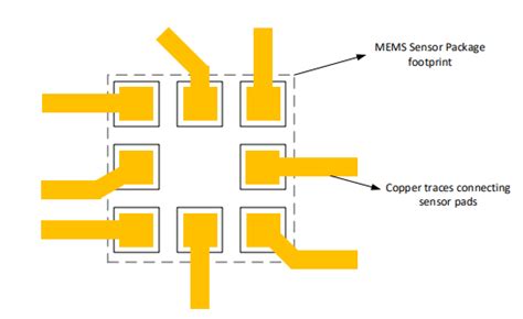 ANM001 MEMS Sensor PCB Design And Soldering Guidelines Element14 Community