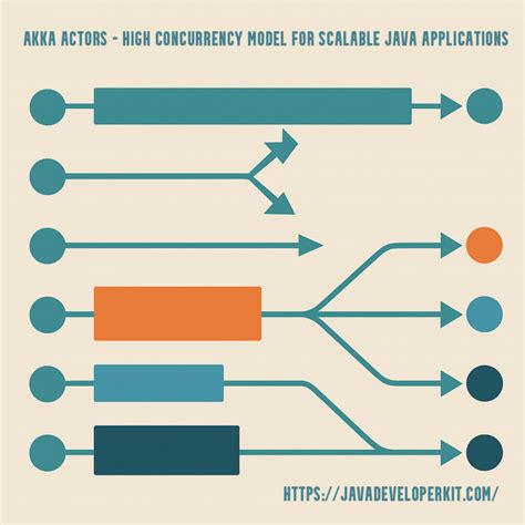 Abstract Class In Java Java Architect Journey