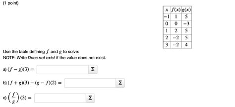 solved 1 point use the table defining f and g to solve