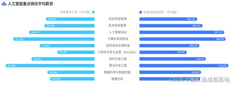 Java还值得选择吗？java是否还值得学 Csdn博客