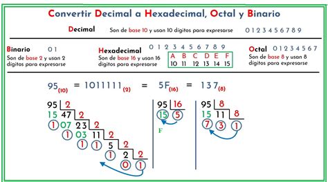 Conversiones Entre Sistemas