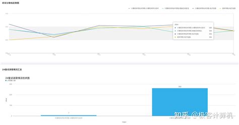 【25计算机考研】复旦大学计算机相关专业近5年考研数据深度分析（更新24复试录取信息） 知乎