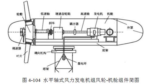 443 我国风电场腐蚀状况和控制措施研究成果