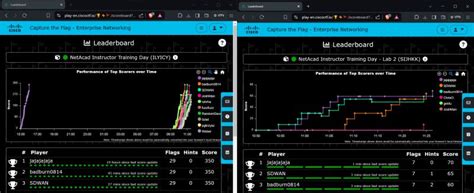 jarrel rivera on linkedin gamification computernetworking education