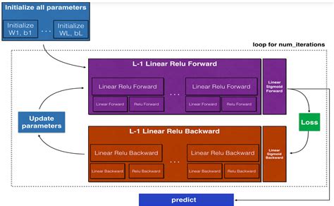 GitHub Ayahhany Building A Deep Neural Network