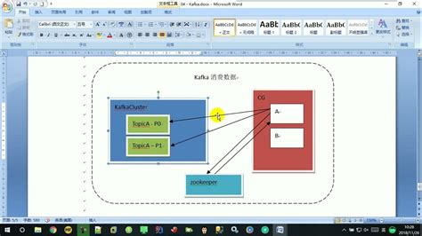 09 Kafka 工作流程 数据消费 And 消费者组 Youtube