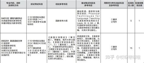 山东师范大学考研招生情况都清楚了吗？拟录取推免后你的专业有没有变化呢？ 知乎