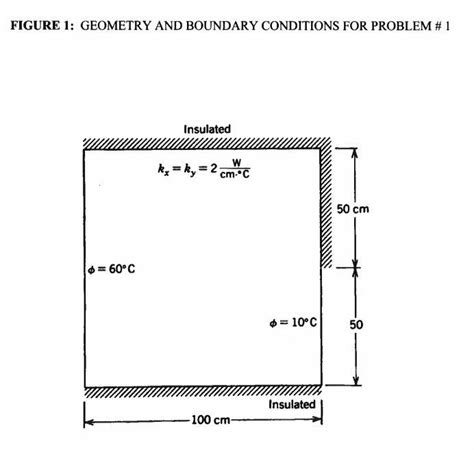 Solved Heat Conduction With Constant Conduction Coefficient