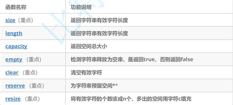 【c初阶】第七站：string类的初识万字详解、细节拉满下列说法错误的是 Astring是表示字符串的字符串类。b该类的接口与常规容器 Csdn博客