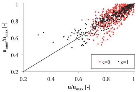 Entropy Special Issue Maximum Entropy And Bayes Theorem