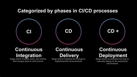 devops infrastructure continent · issue 6 · githubuniverseworkshops github actions planet