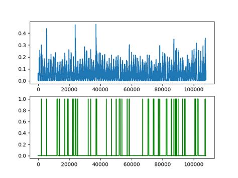 Github San Min Timeseriesanomalydetection Time Series Anomaly Detection Reinforcement Learning