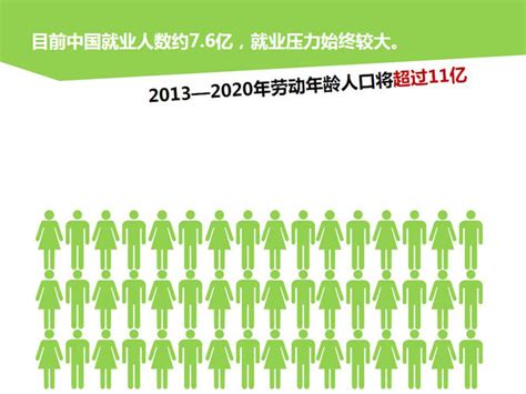 精品世界人口日宣传PPT模板 优品PPT