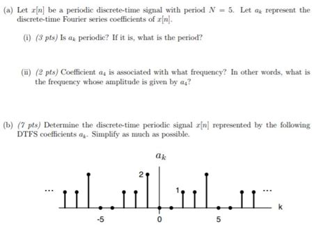 Solved A Let X N Be A Periodic Discrete Time Signal With