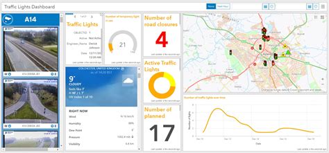 Bring Your Operations Dashboard Elements Together With The New Update