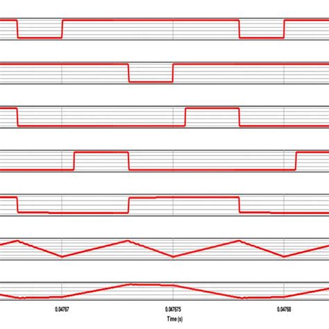 Switching Pattern Primary Voltage Boost Inductor Current And Leakage Download Scientific