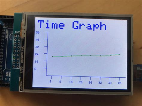 资源汇总： Arduino Mega 2560 And Genuino Mega 2560中类别为 显示 与 健康和医疗设备 的部分文章设计