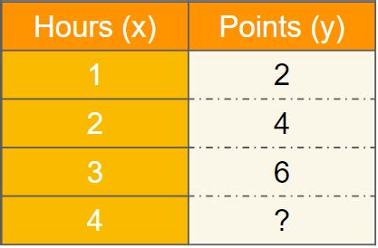 PyTorch Lecture 02 Linear Model