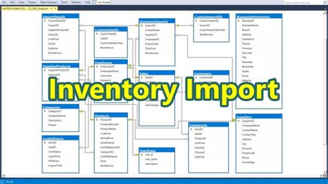 Tanin Sangngam On Linkedin ฟอร์มสำหรับดูประวัติการนำเข้าสินค้า