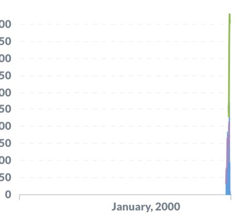 After Upgrading To 0336 Existing Charts Are Broken · Issue 11374 · Metabasemetabase · Github