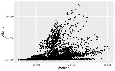 Faq Axes • Ggplot2