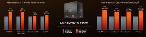 Amd Zen Delivers Per Cent Ipc Uplift Over Zen At The Same Frequency Club