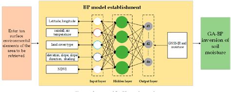 Figure 3 From High Spatial Temporal Resolution Estimation Of Ground Based Global Navigation